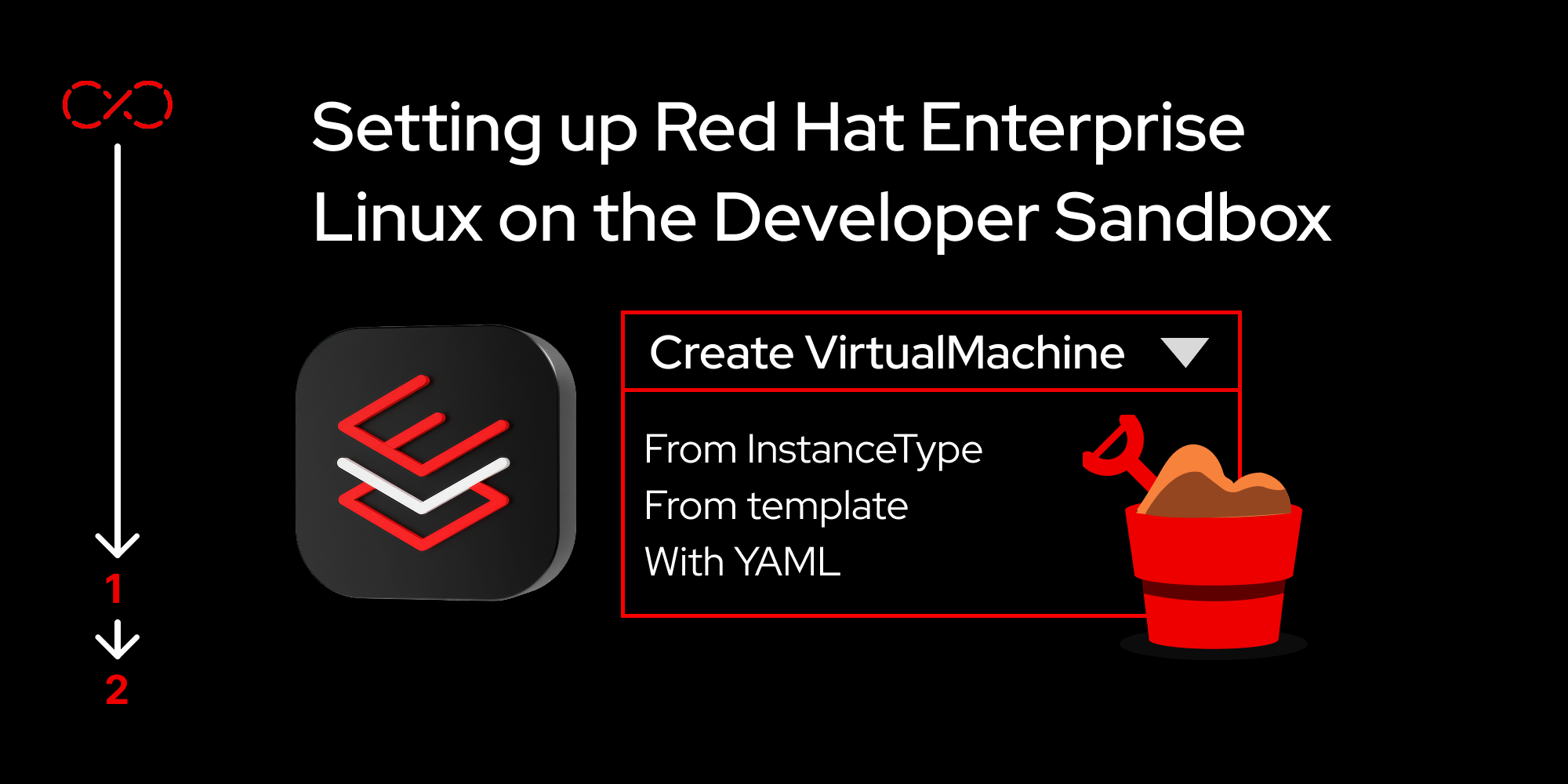 Setting up Red Hat Enterprise Linux on the Developer Sandbox | Red Hat Developer